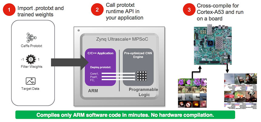 Machine Learning for Embedded Systems | e絡盟 Hong Kong Machine Learning for Embedded Systems | e絡盟 Hong Kong